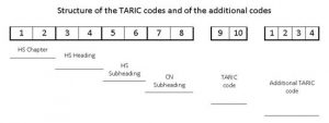 TARIC codes – ExportHelp